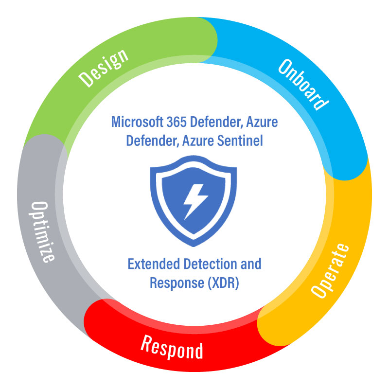 Tech in Microsoft Security | CyberMSI