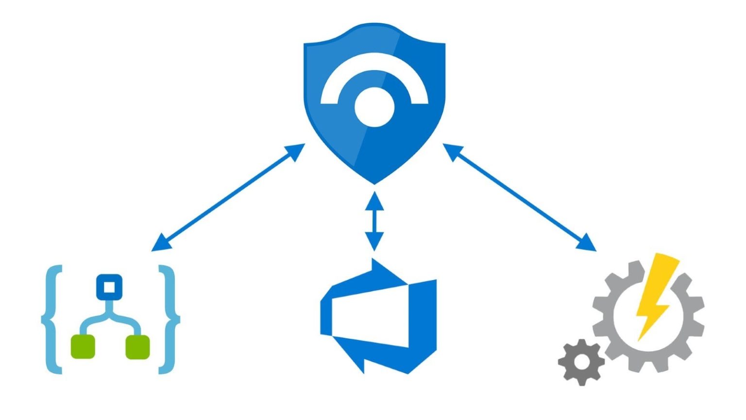 Essential Azure Sentinel Automations | CyberMSI