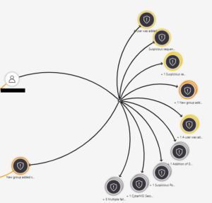 Are You Challenged with the Microsoft Sentinel Investigation Graph ...