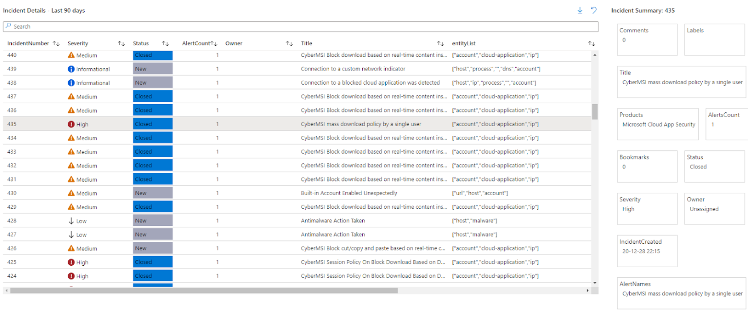 Azure Sentinel Workbooks that All SOCs Should Have | CyberMSI