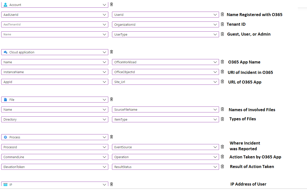 Entities Recognized by Azure Sentinel and the Investigation Graph
