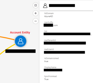 Entities Recognized by Azure Sentinel and the Investigation Graph