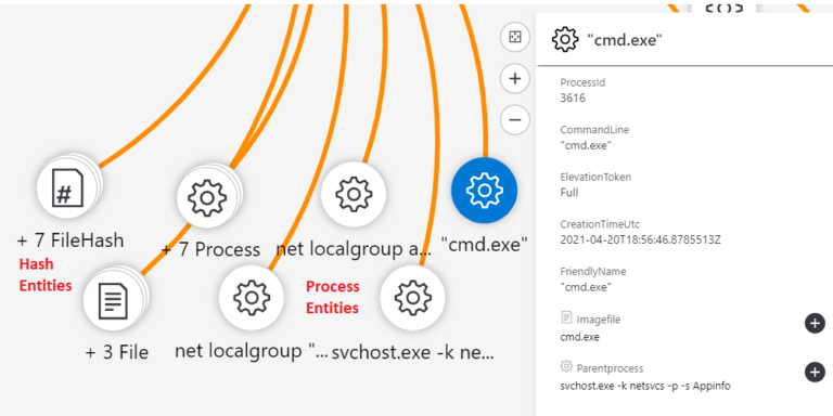 Entities Recognized by Azure Sentinel and the Investigation Graph