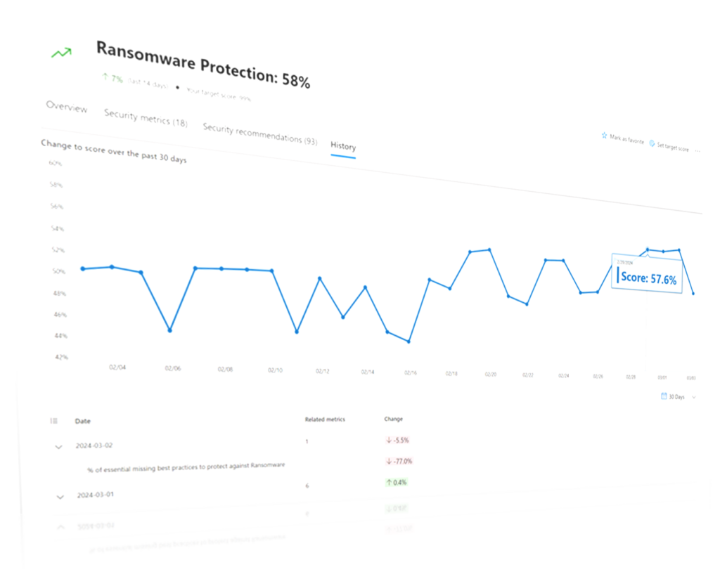 Comprehensive Cyber Risk Management Advisory Services